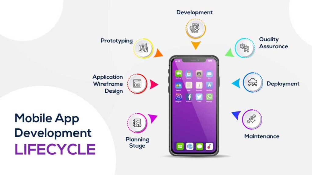 Top 7 Trends In Mobile App Development For 2025 What You Need To Know Vihaa Infosoft