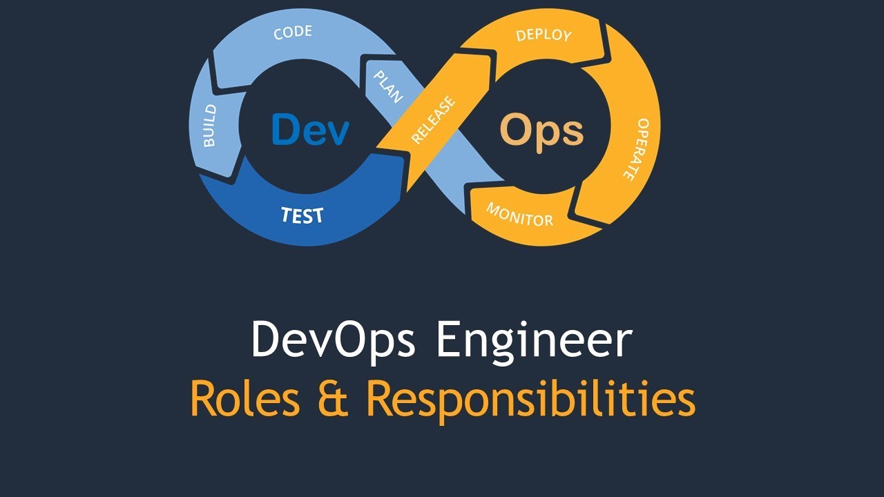 The Role of DevOps in Modern Software Development: Benefits and Best ...